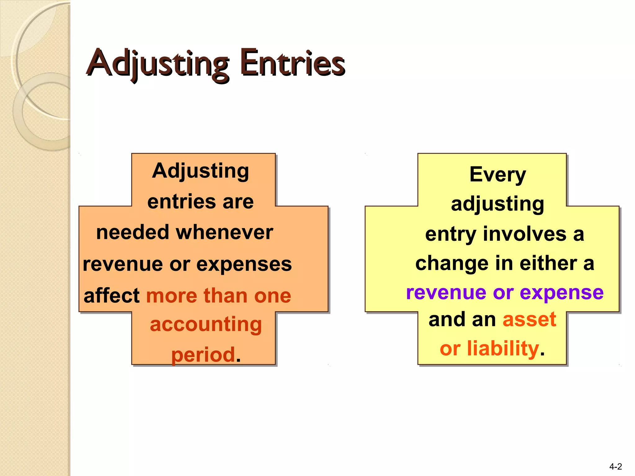 The Accounting Cycle: Accruals and Deferrals | PPT