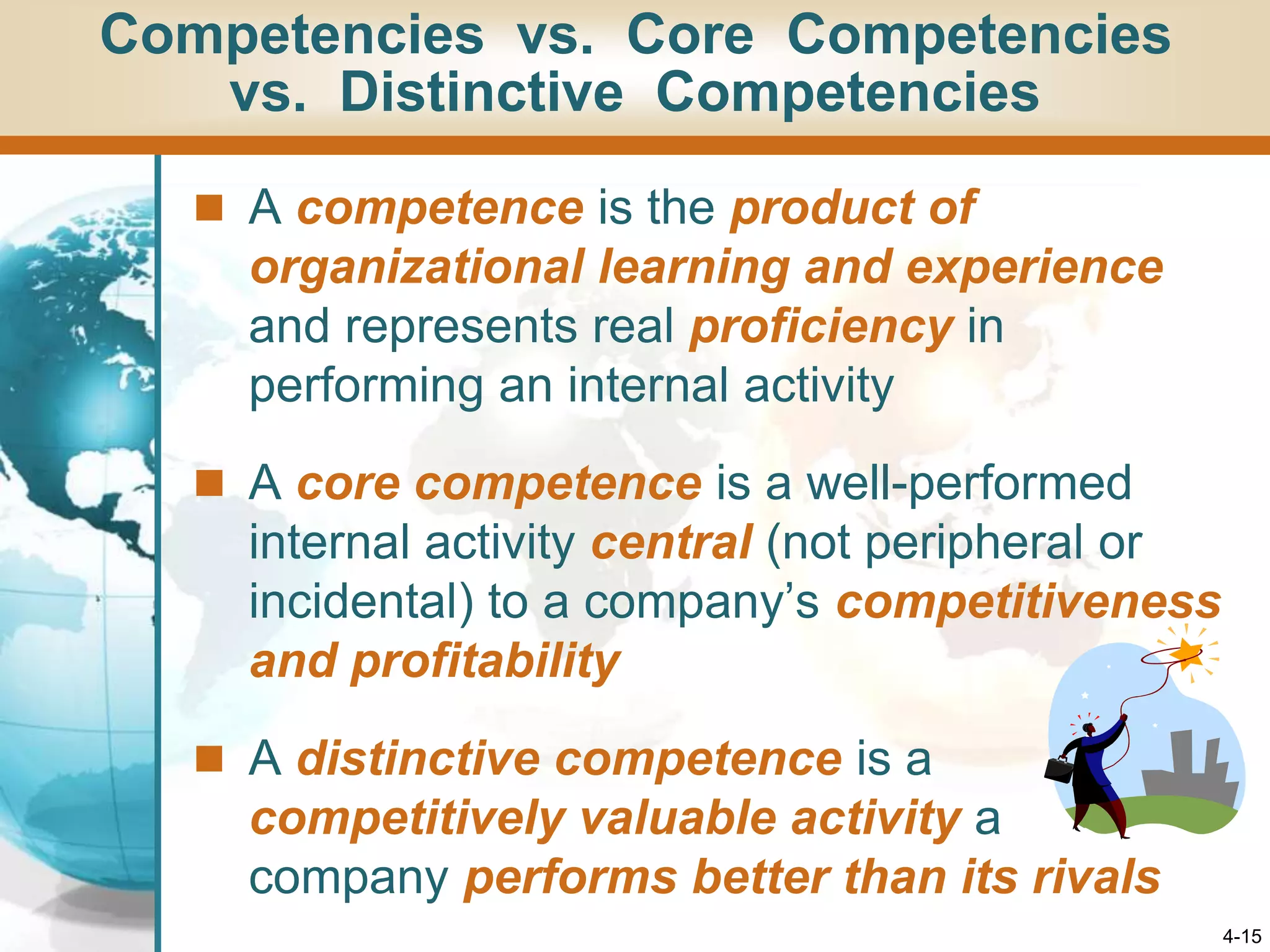 evaluating a company's resources and competitive position.ppt