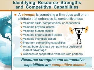 evaluating a company's resources and competitive position.ppt