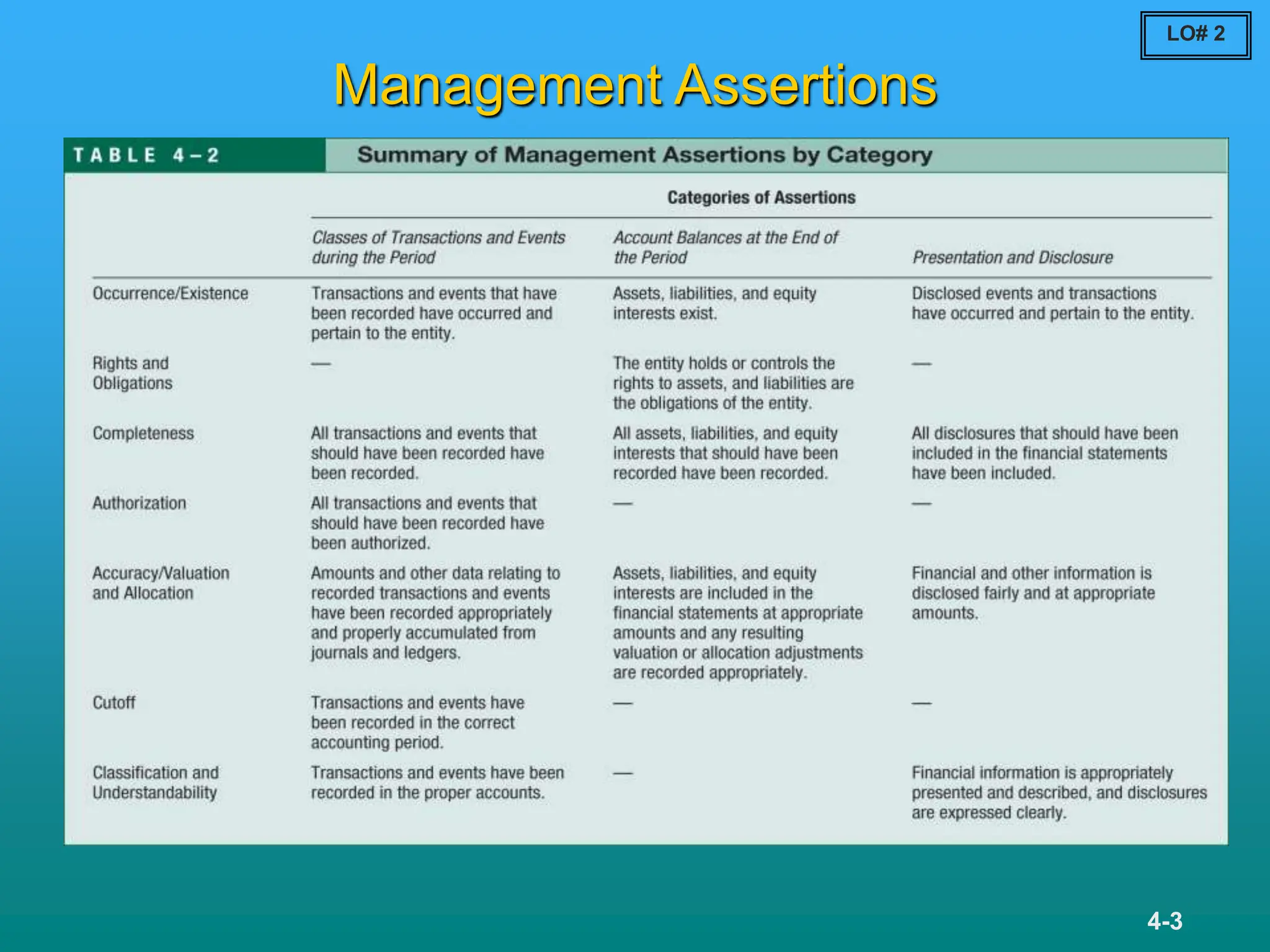 Introduction to the audit evidence and audit documentation | PPT