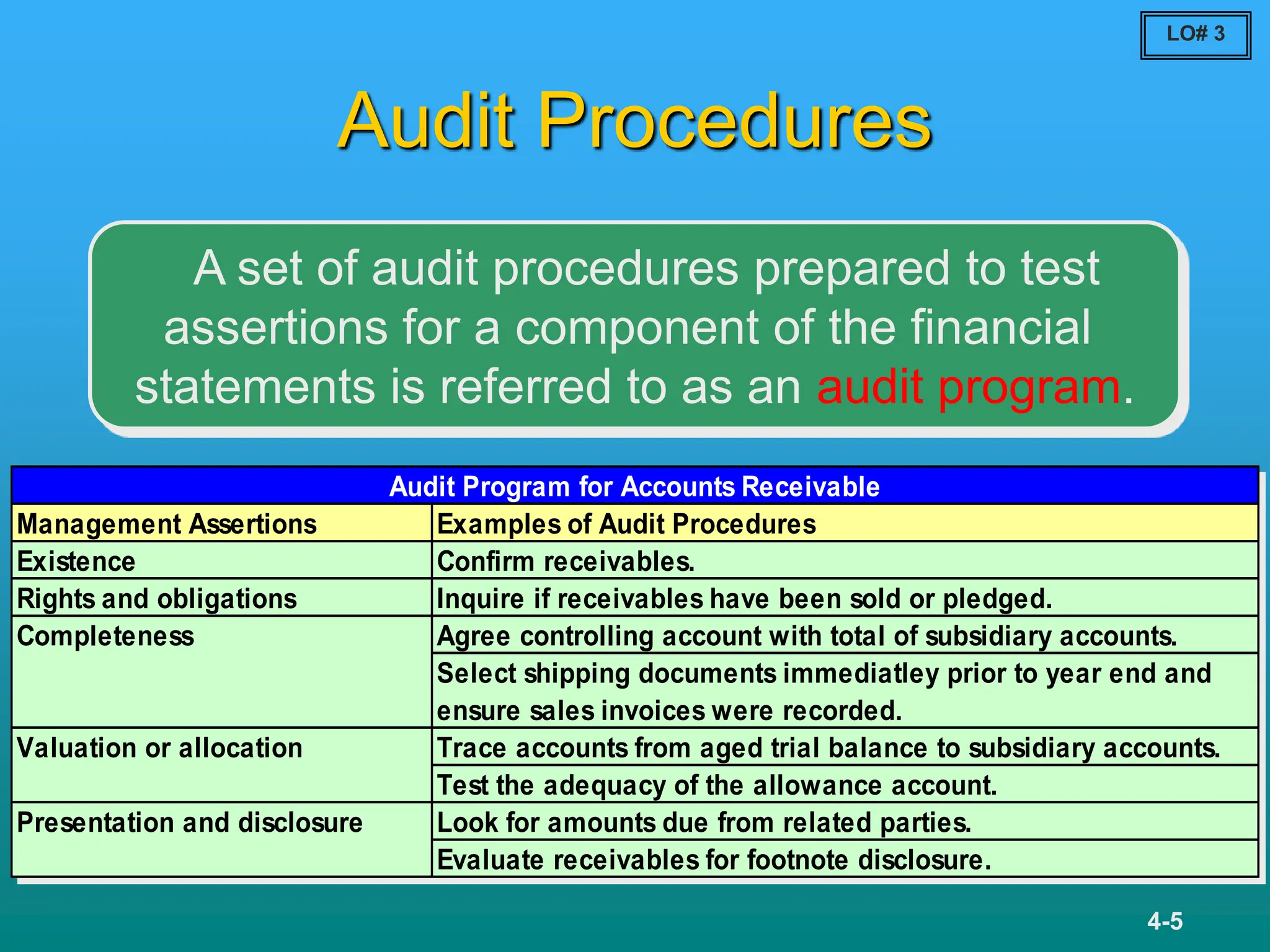 Introduction to the audit evidence and audit documentation | PPT