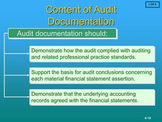 Introduction to the audit evidence and audit documentation | PPT