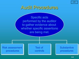 Introduction to the audit evidence and audit documentation | PPT