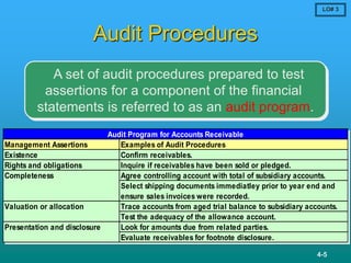 Introduction to the audit evidence and audit documentation | PPT