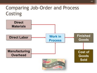 Chap004.ppt