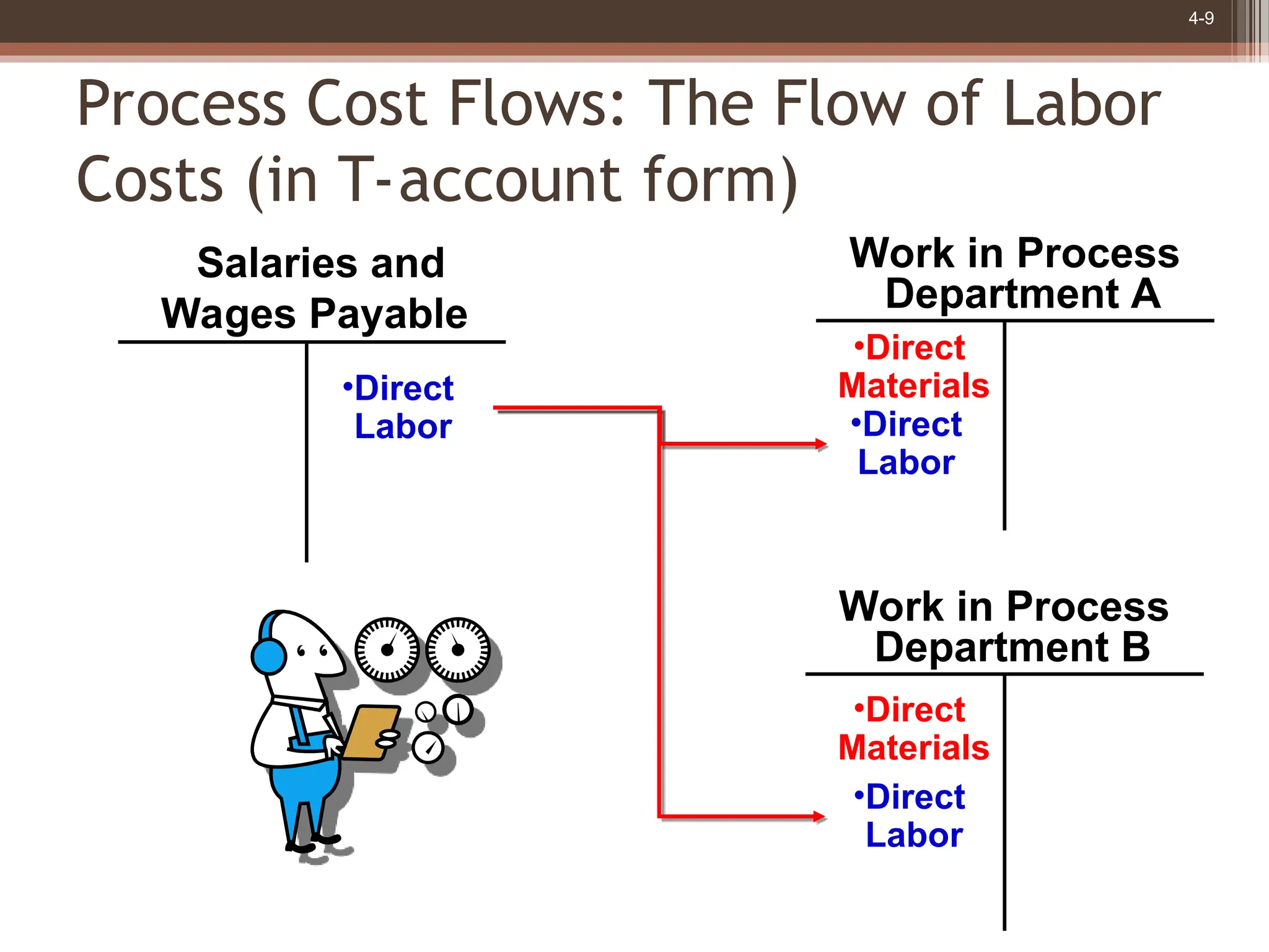 Proses coasting......................ppt