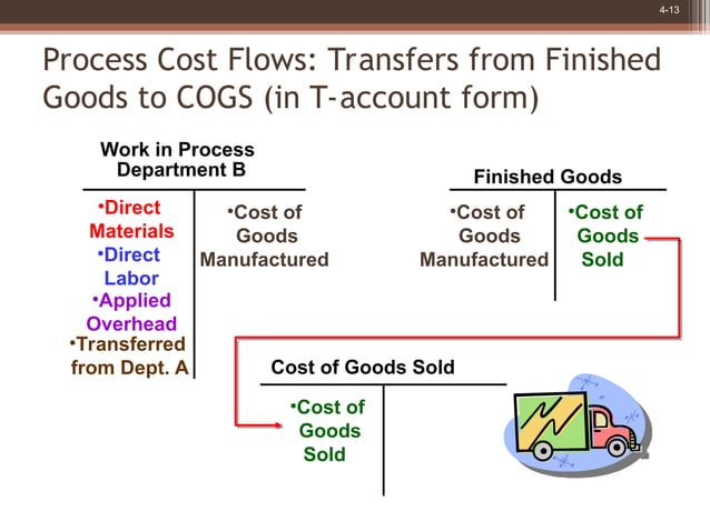 Proses coasting......................ppt