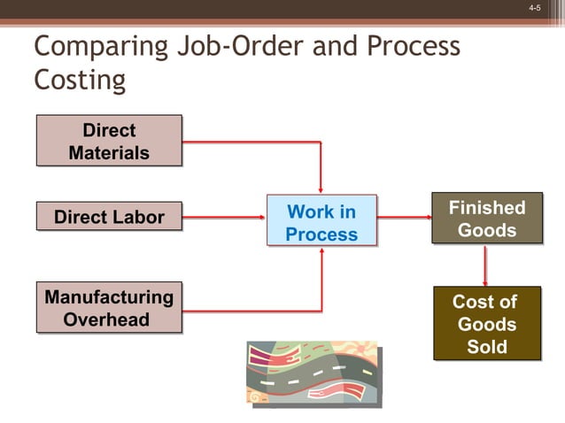 Proses coasting......................ppt