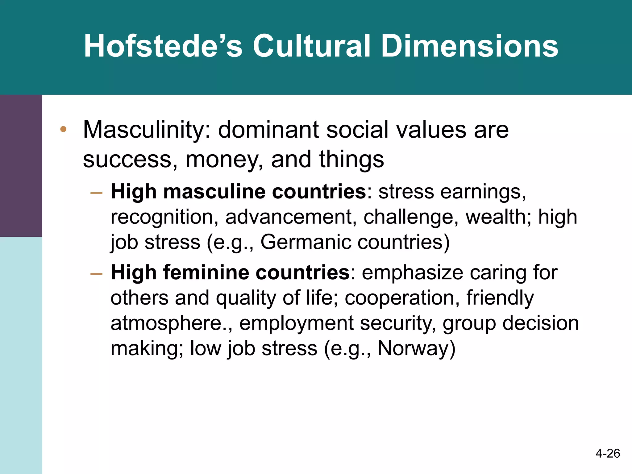 CH 4 THE MEANINGS AND DIMENSION OF CULTURE | PPT