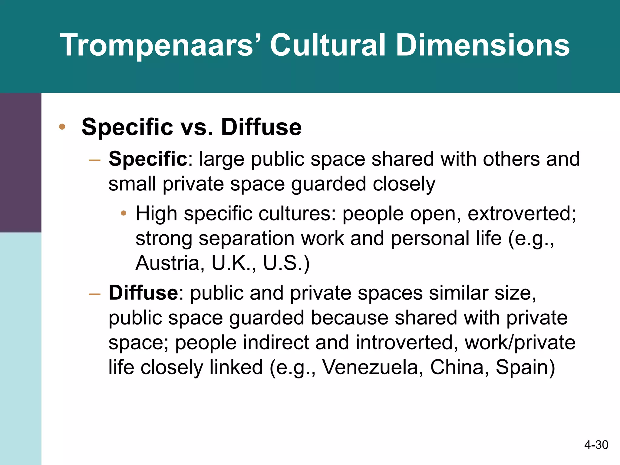 CH 4 THE MEANINGS AND DIMENSION OF CULTURE | PPT