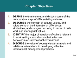 CH 4 THE MEANINGS AND DIMENSION OF CULTURE | PPT