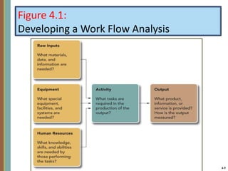 Chap Job analysis_1.ppt