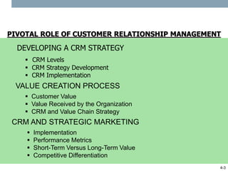 Strategic Marketing and Customer Relationship Management | PPT