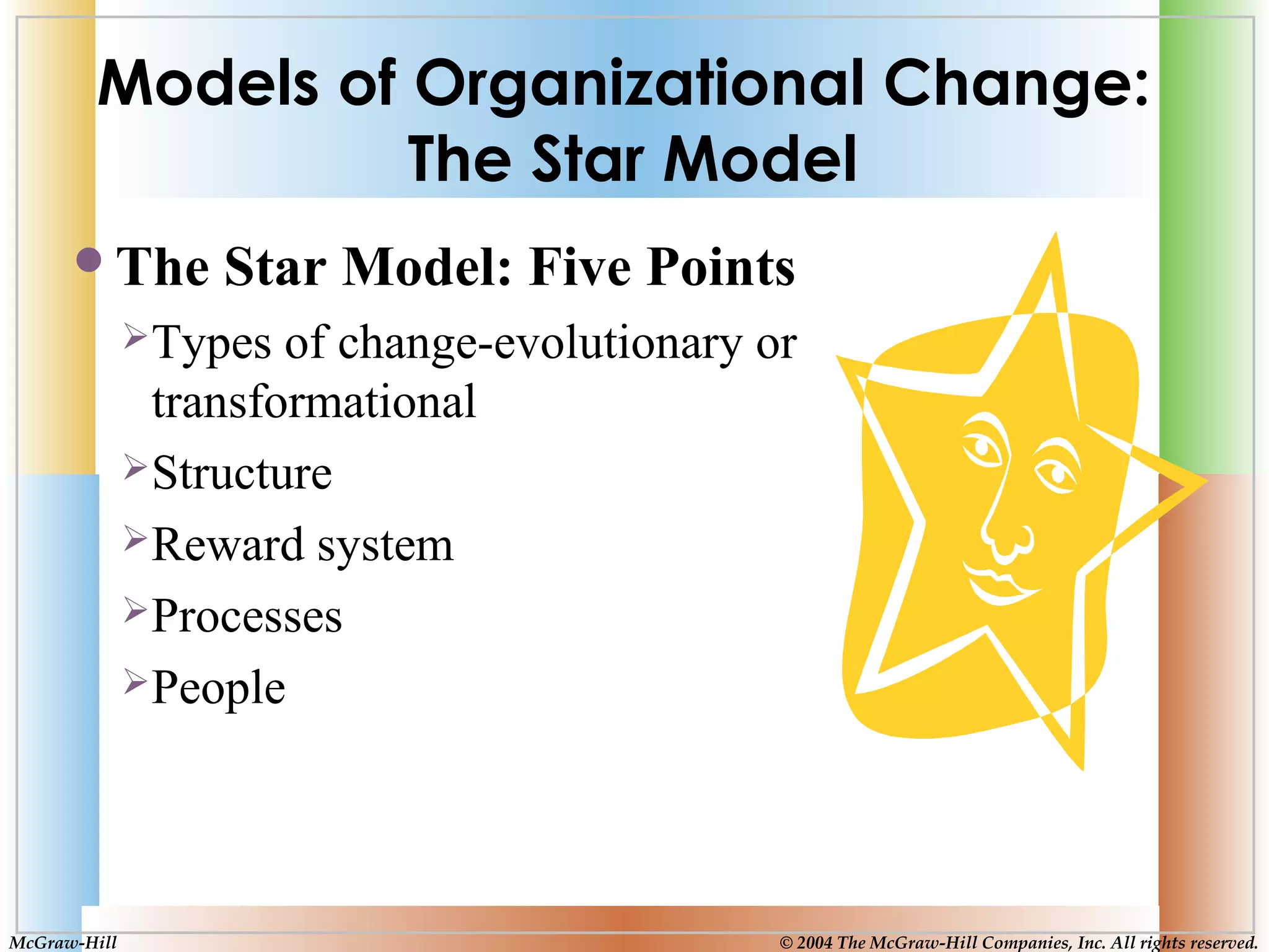 Chap004 change management | PPT