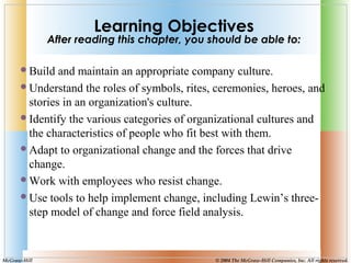 Chap004 change management | PPT
