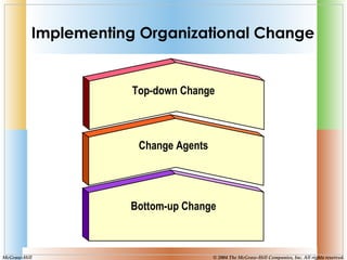 Chap004 change management | PPT