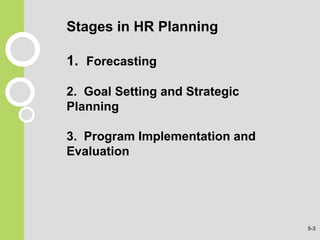 Chap004 Human Resource Planning and Recruitment.ppt
