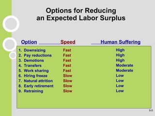 Chap004 Human Resource Planning and Recruitment.ppt