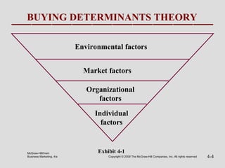Chap004 organizational buyer behavior | PPT