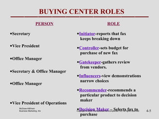 Chap004 organizational buyer behavior | PPT