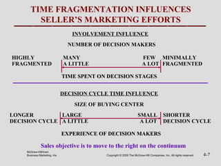 Chap004 organizational buyer behavior | PPT