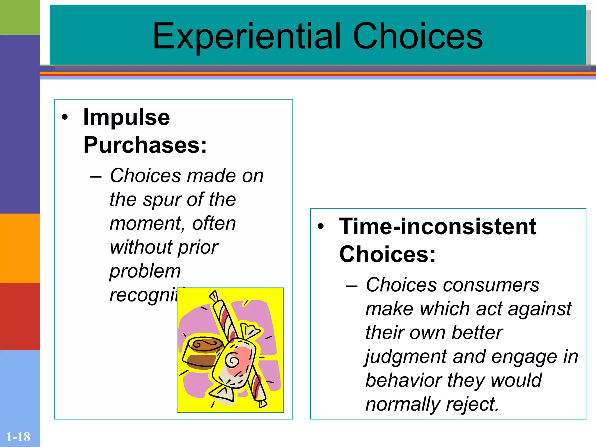 Consumer Buying Behavior and Decision Making | PPT