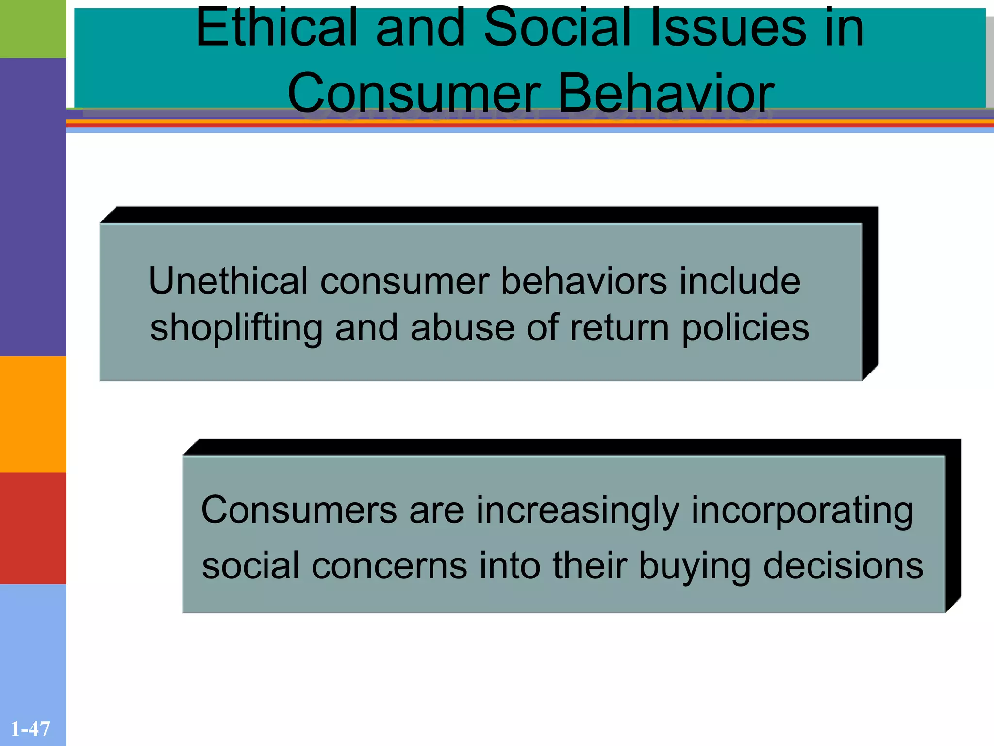 Consumer Buying Behavior and Decision Making | PPT