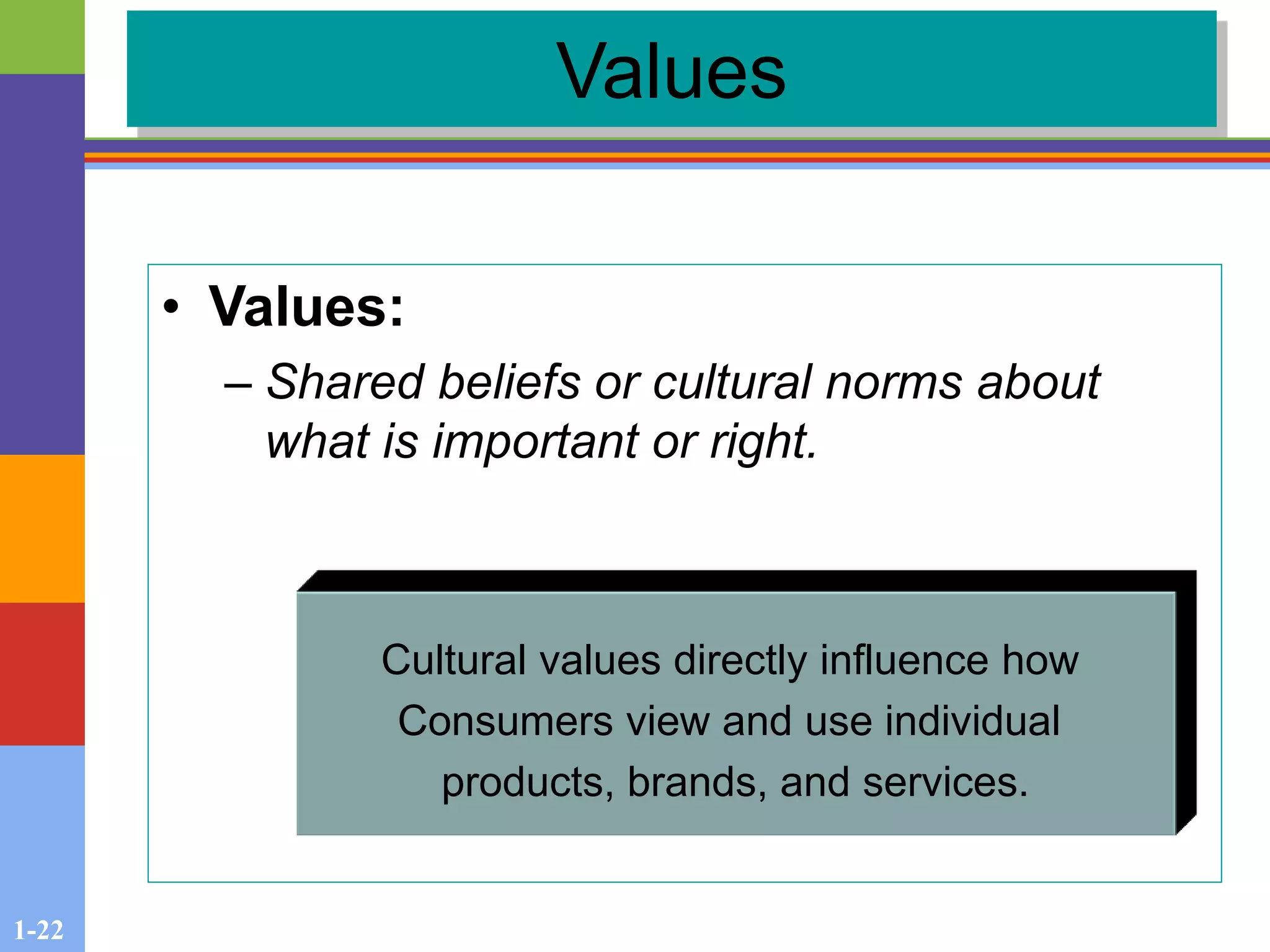 Consumer behaviour | PPT