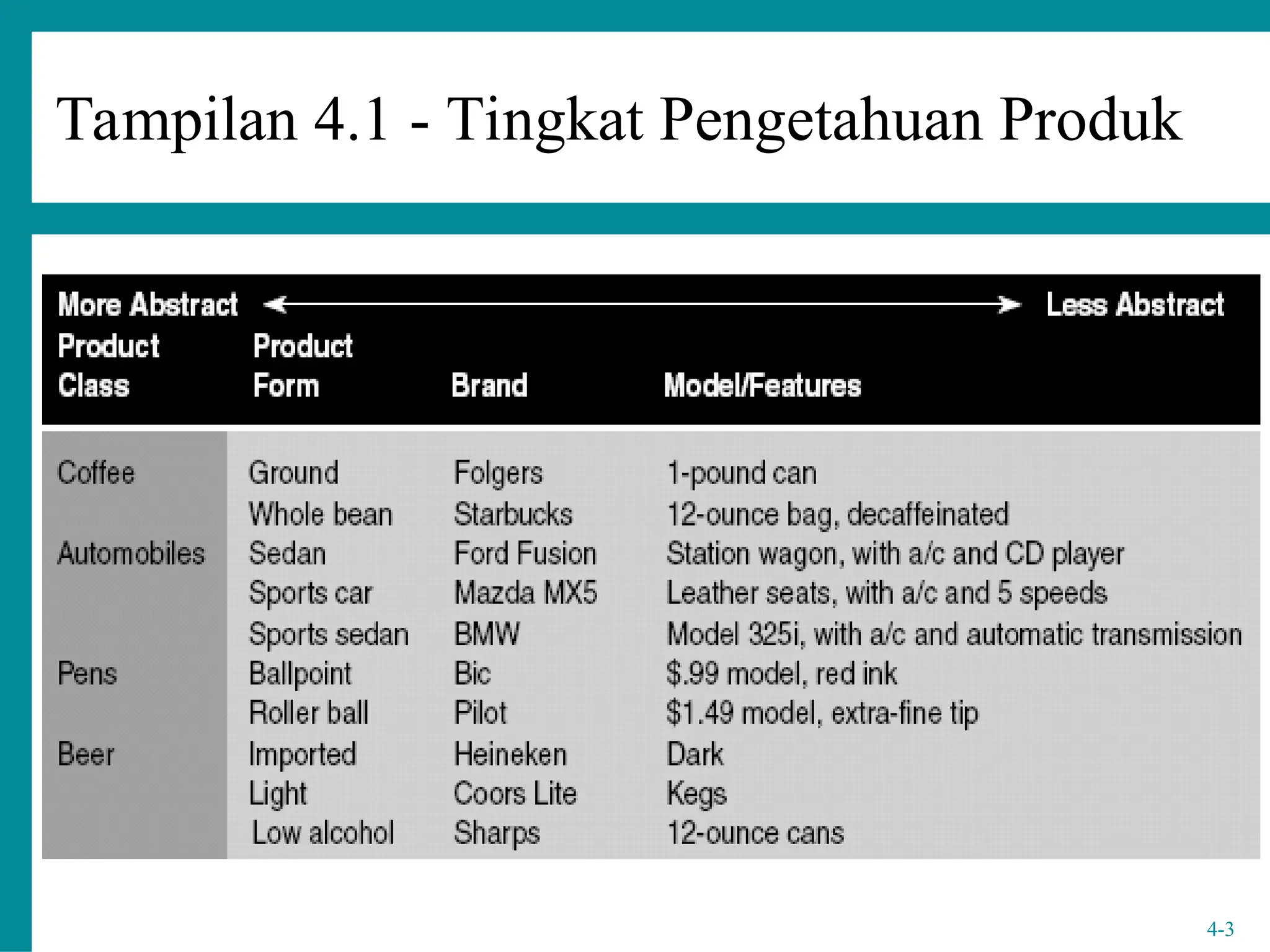 Chap004_Pengetahuan_Keterlibatan Produk_Konsumen.ppt