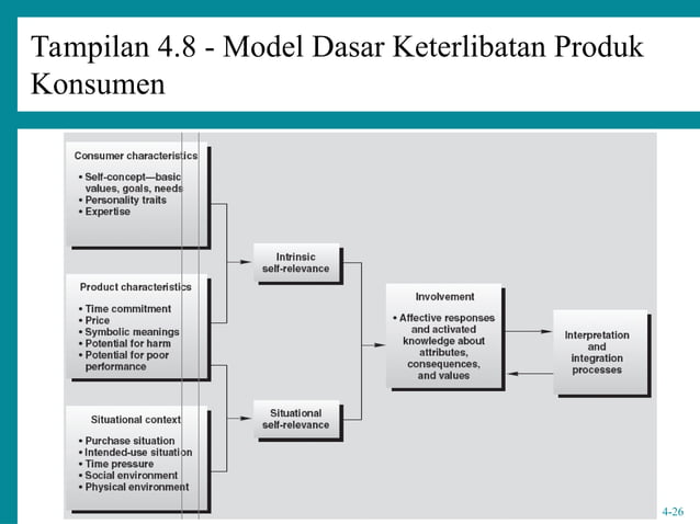 Materi_Pengetahuan_Produk_Konsumen__.ppt