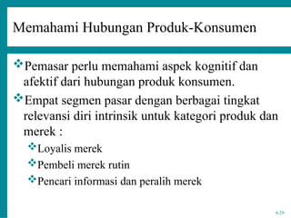 Materi_Pengetahuan_Produk_Konsumen__.ppt