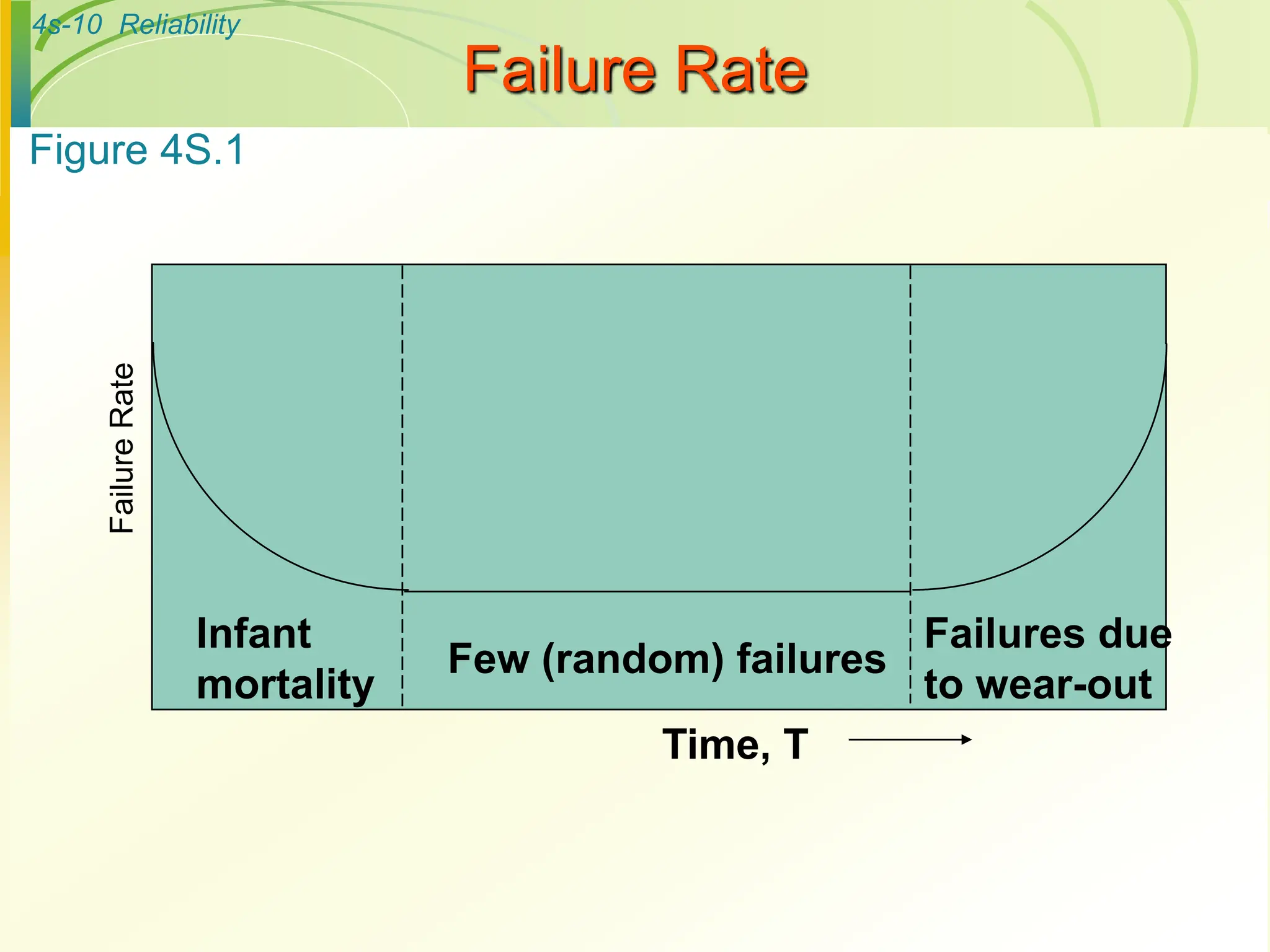 Operation management Chap004- Reliability.ppt