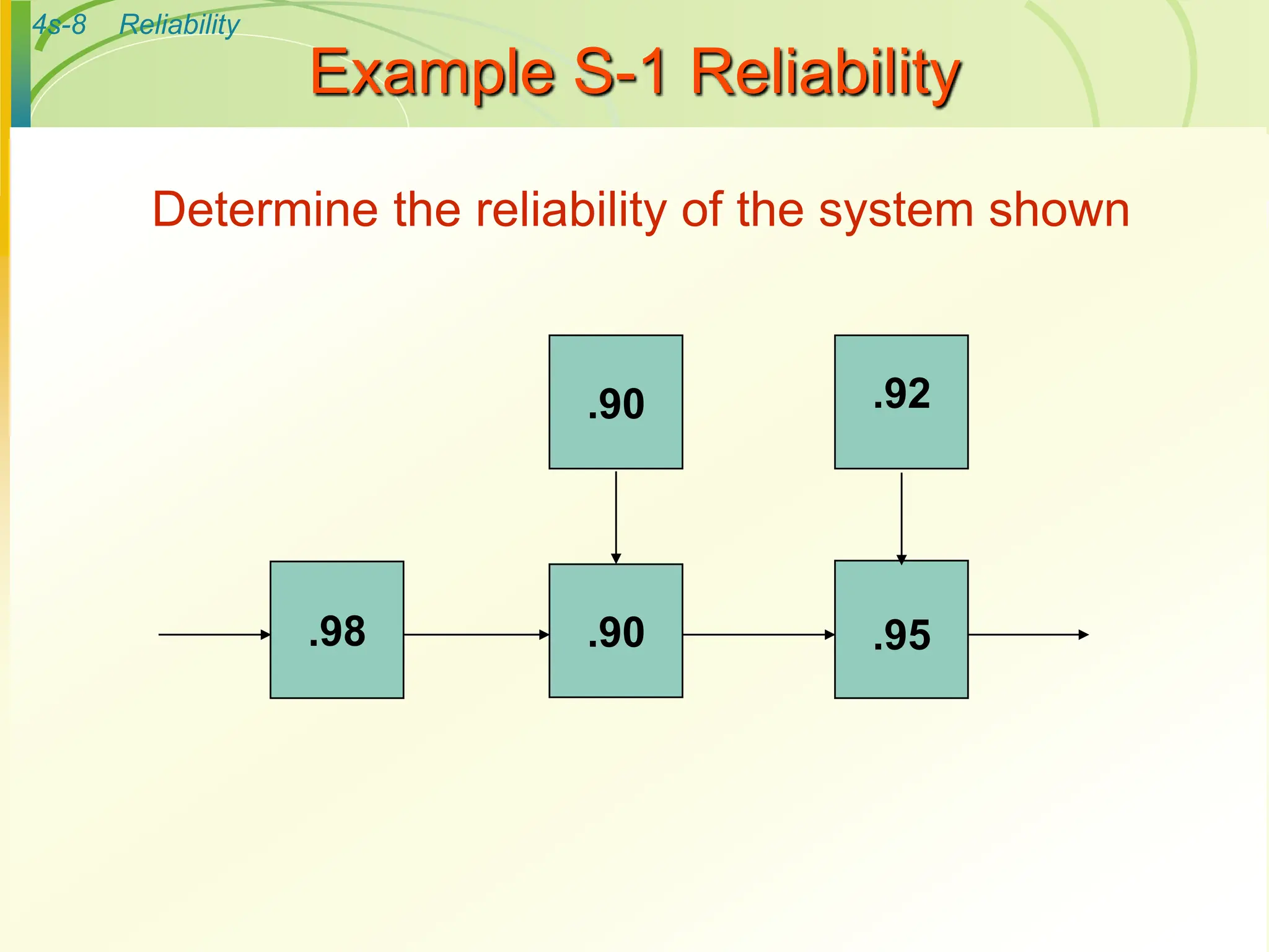 Operation management Chap004- Reliability.ppt