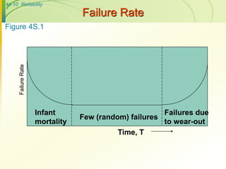 Operation management Chap004- Reliability.ppt