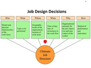 Job Design and Work Measurement | PPT