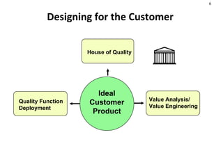 Product Design & Process Selection-Manufacturing | PPT