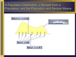 Chapter four sampling and sampling distribution | PPT | Physics | Science
