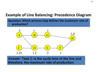 Facility Layout in production management | PPT