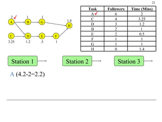 Facility Layout in production management | PPT