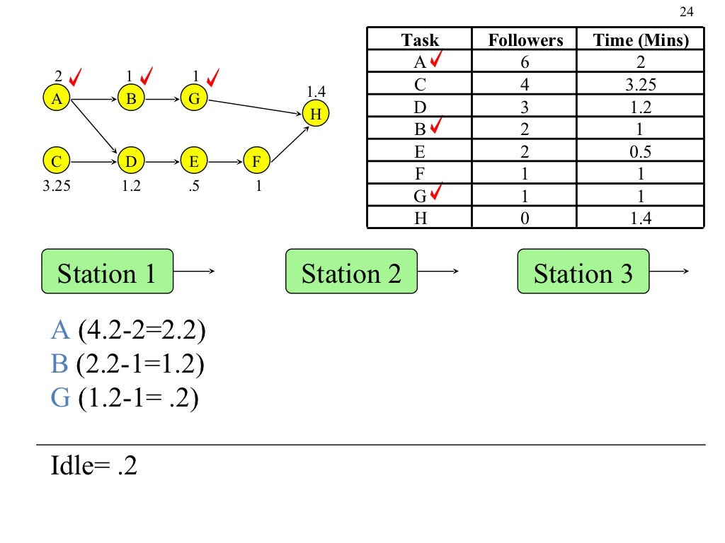 Facility Layout in production management