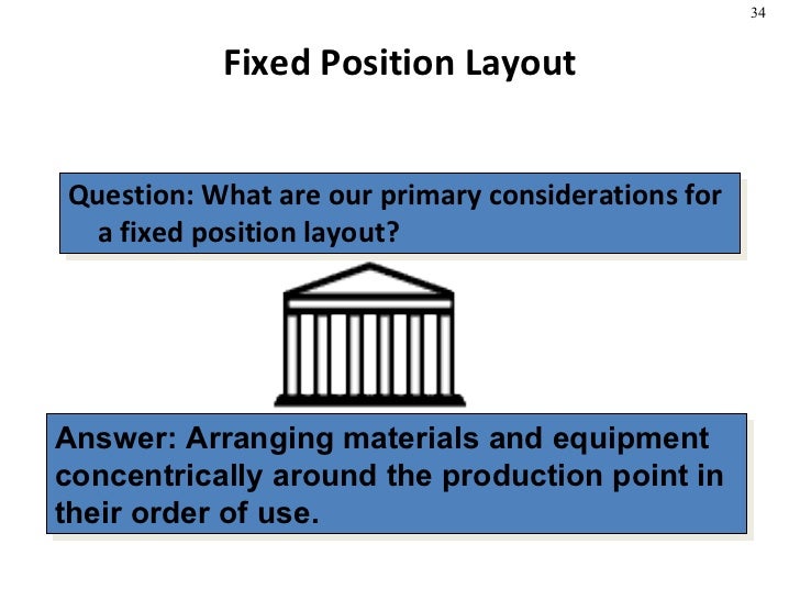 Facility Layout in production management