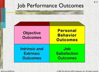 HBO Handout Chapter 6 (Job design, Work, and Motivation) | PPT