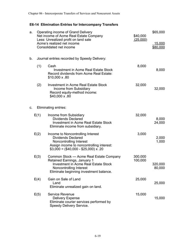 solusi manual advanced acc zy Chap006 | DOC