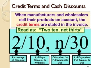 Merchandising Activities | PPT | Credit Cards | Personal Debt