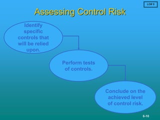 introduction to internal control in a financial statement audit | PPT