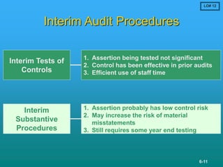 introduction to internal control in a financial statement audit | PPT