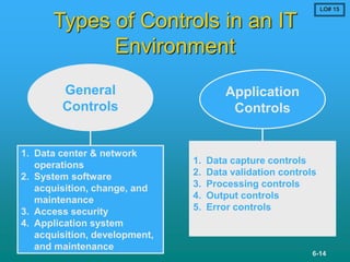 introduction to internal control in a financial statement audit | PPT