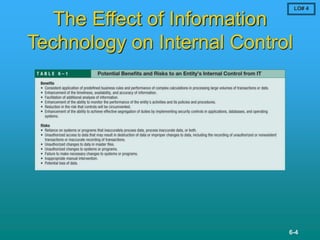 introduction to internal control in a financial statement audit | PPT