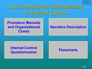 introduction to internal control in a financial statement audit | PPT