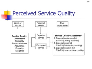 Chap006 service quality | PPT